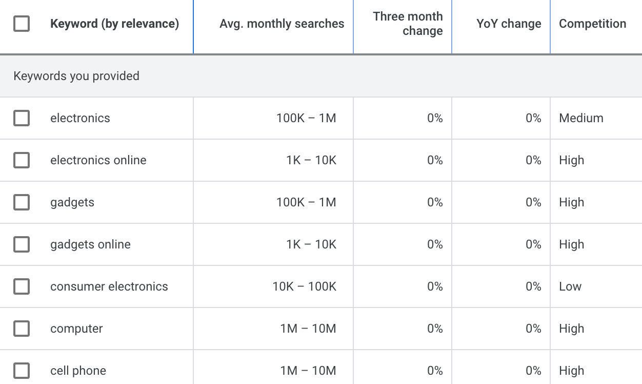 Electronics & Gadgets Dropshipping Niche Insights - AppScenic