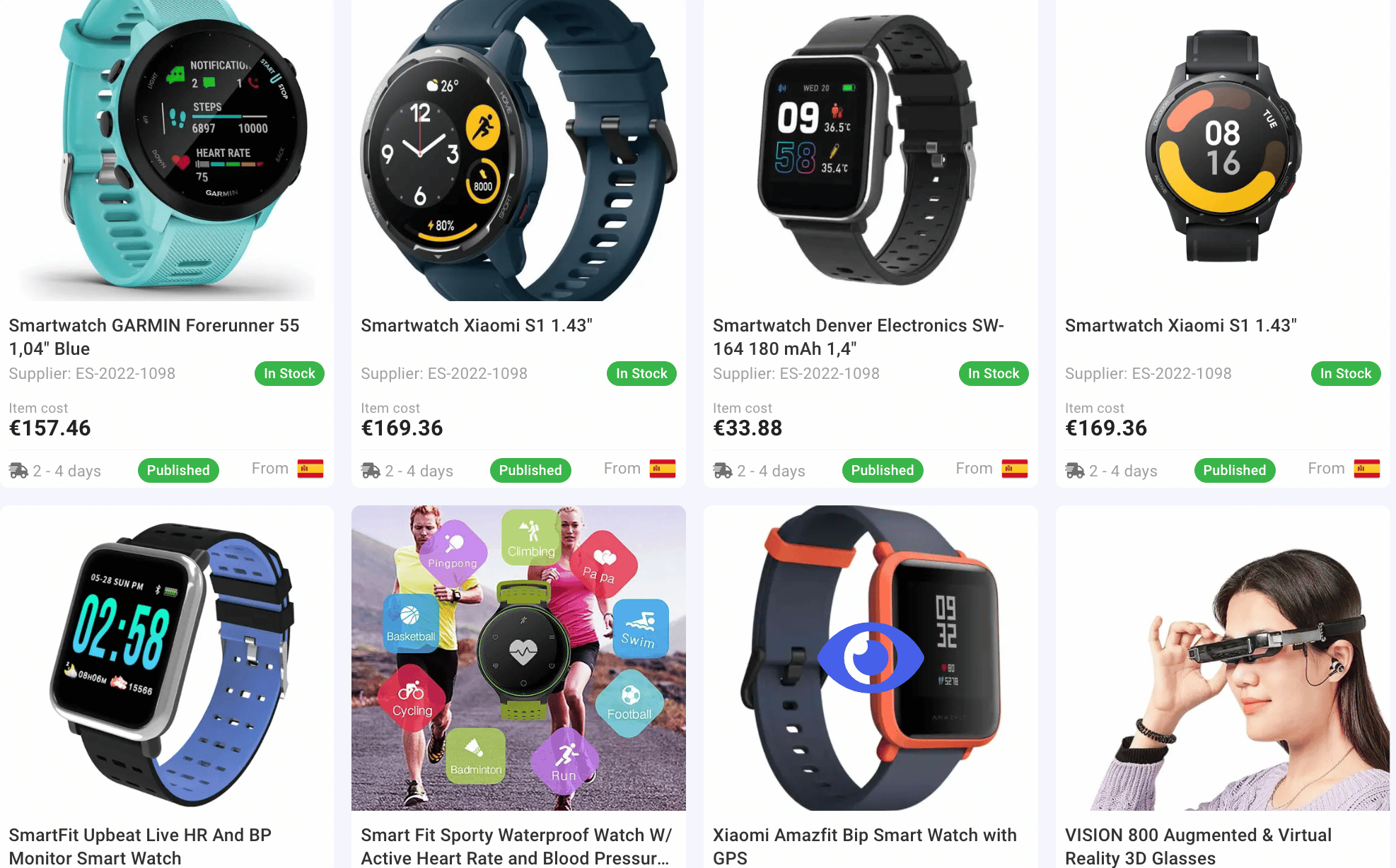 Electronics & Gadgets Dropshipping Niche Insights - AppScenic