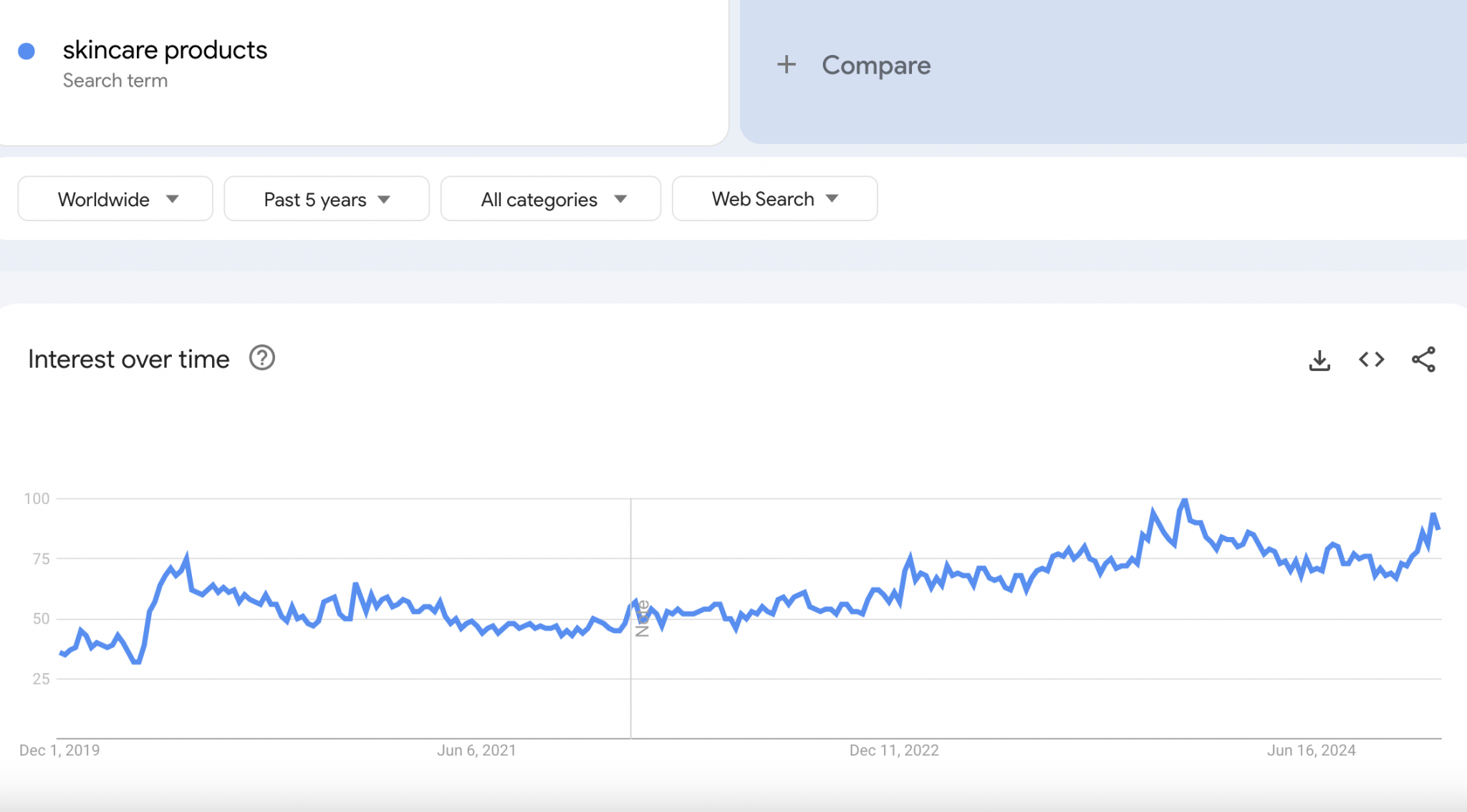 10 Best Trending Products To Dropship In 2025 - AppScenic